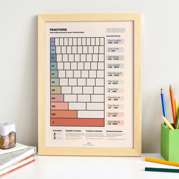 Fractions Chart Print - Home and Tower